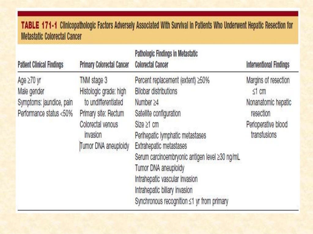 surgical manag of colorectal liver mets