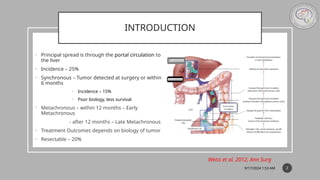 CRLM Liver meet full presentation ppt.pptx