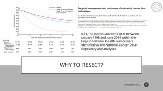 CRLM Liver meet full presentation ppt.pptx
