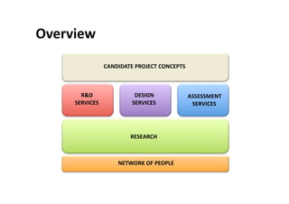 Crisis Response Lab | PDF