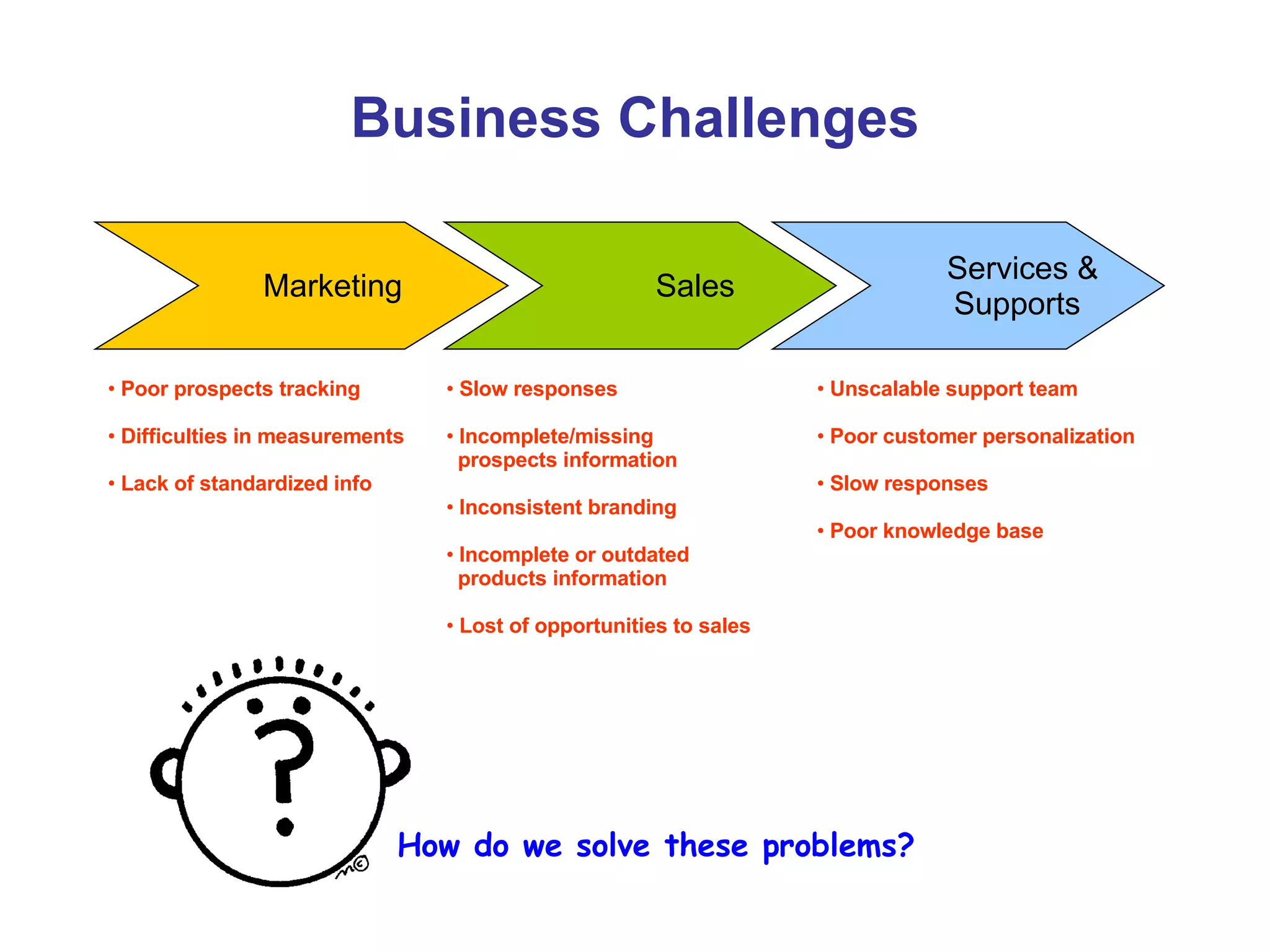 Managing Information from Customer Facing Activities with Customer ...