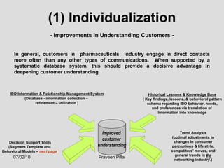 Customer Relationship Management | PPT
