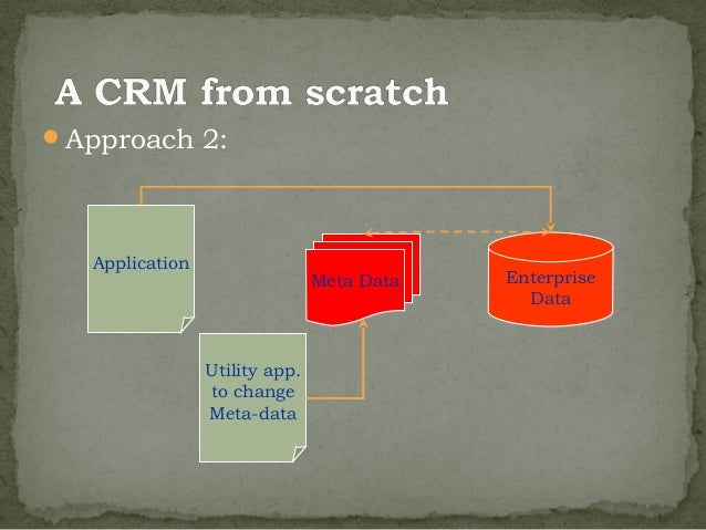 Crm Architecture