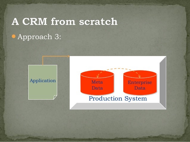 Crm Architecture