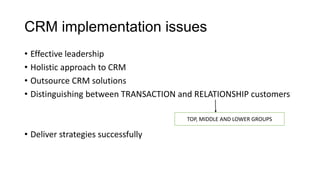 Electronic Customer Relationship Management | PPT