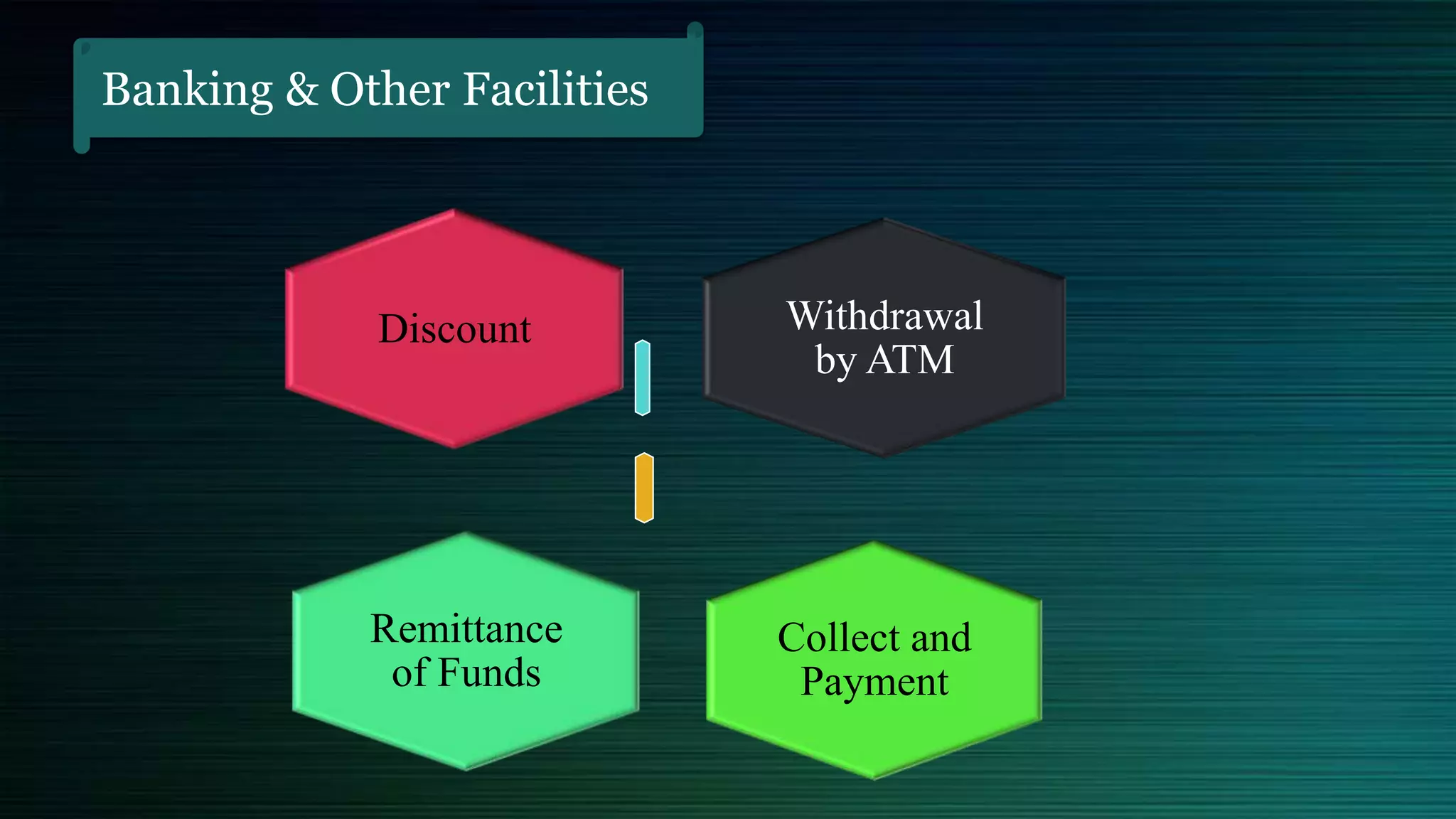 Urban Co-operative Bank | PPTX