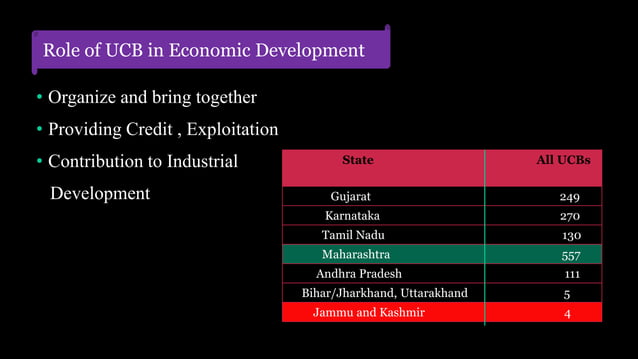 Urban Co-operative Bank | PPTX