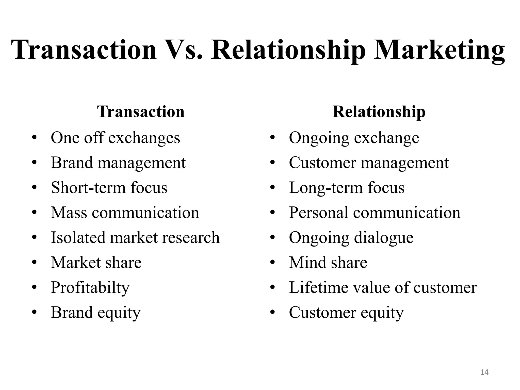 Customer Relationship Management (With examples) | PPTX