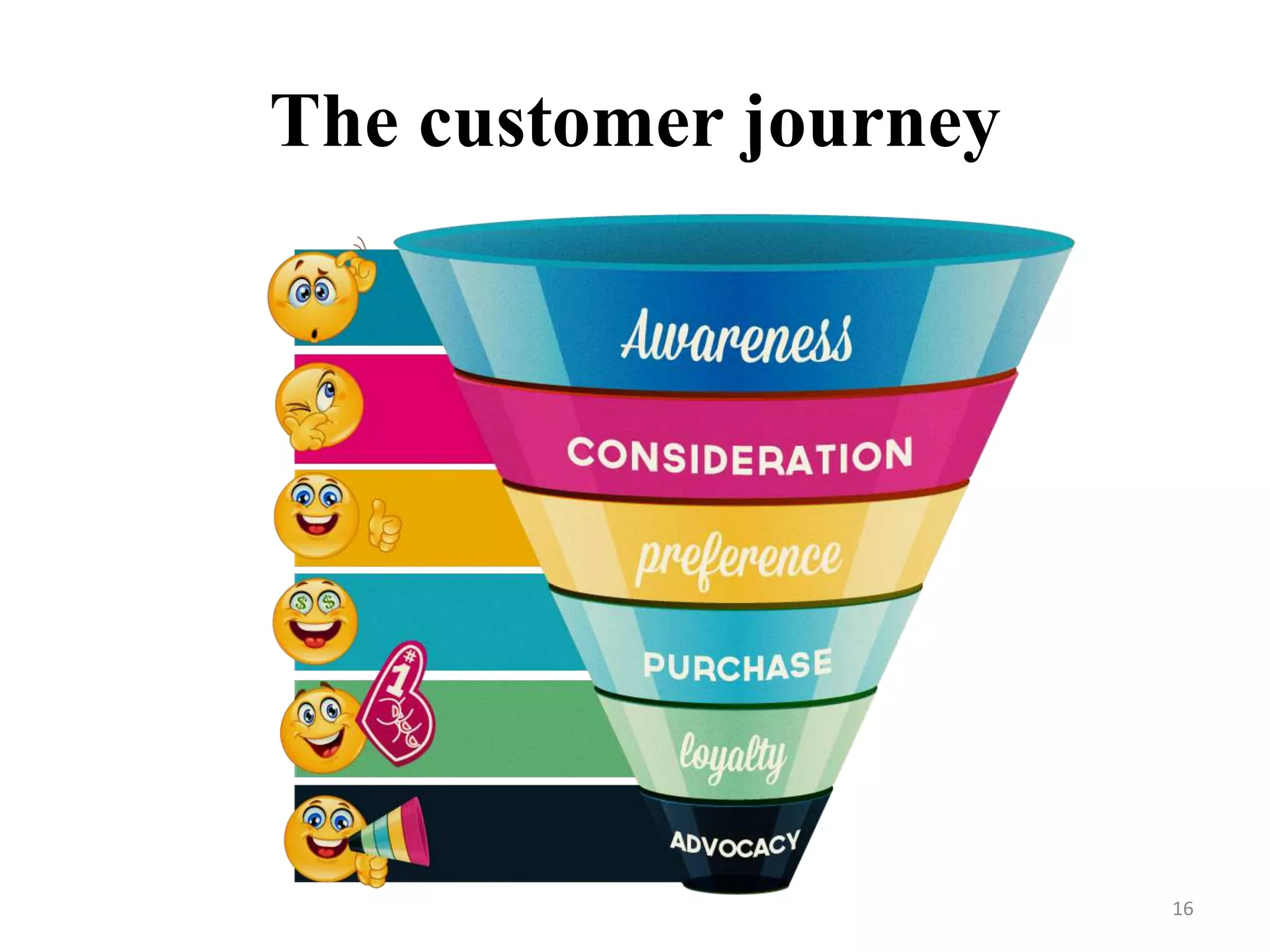 Customer Relationship Management (With examples) | PPTX