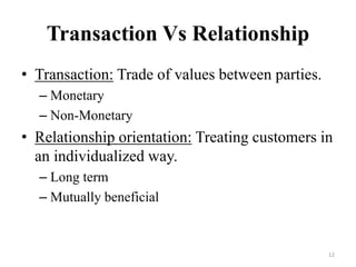 Customer Relationship Management (With examples) | PPTX