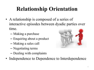 Customer Relationship Management (With examples) | PPTX