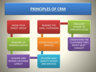 Customer Relationship Management | PPTX