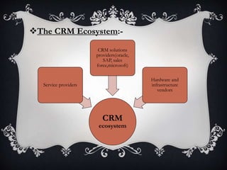 CRM Concepts | PPTX