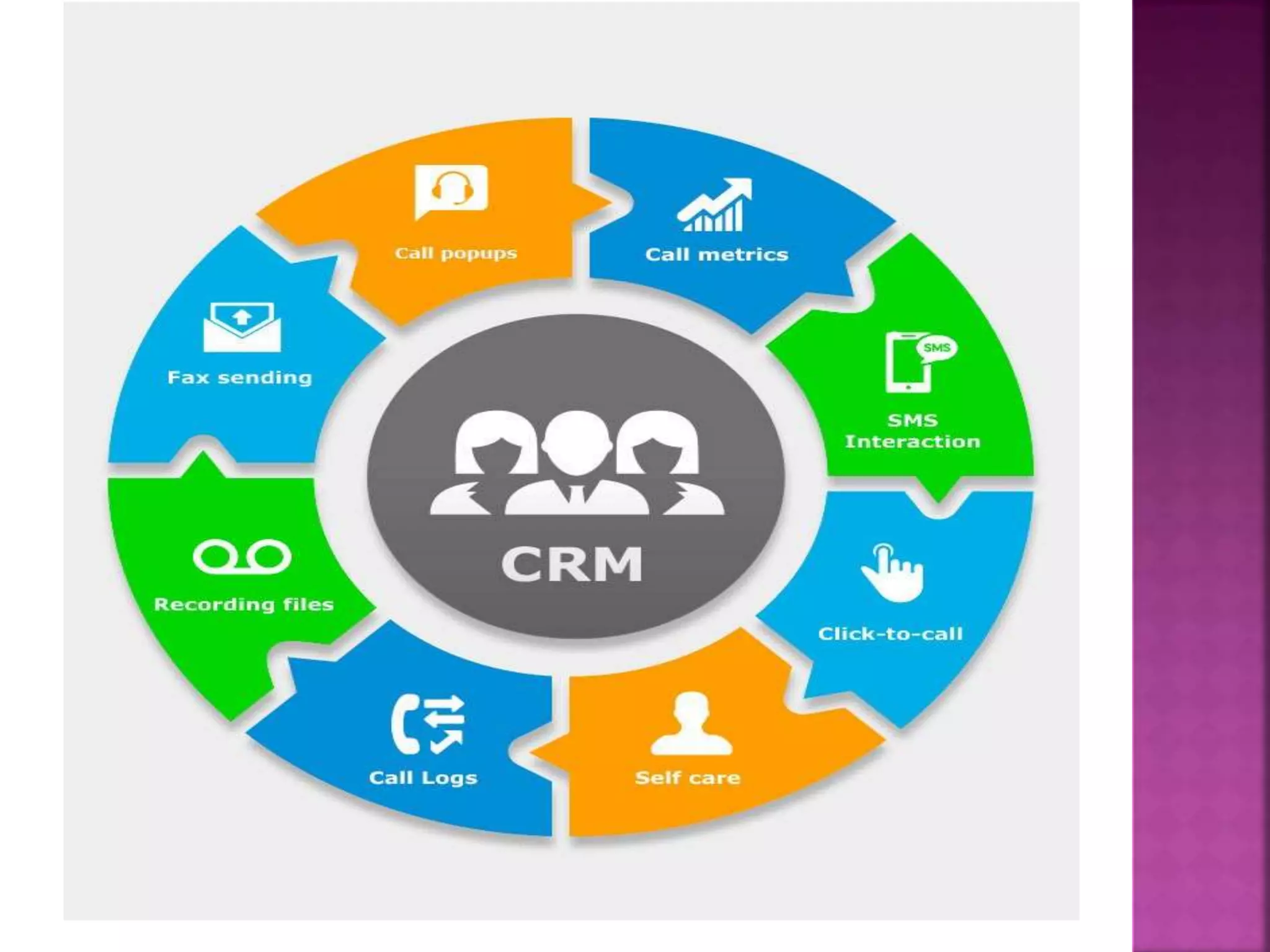 Crm Customer Relationship Management Ppt