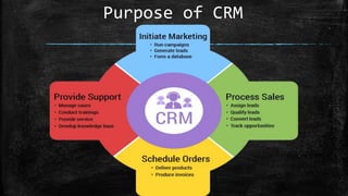 CRM | PPTX