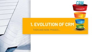 Consumer Relationship Management (CRM) | PPT