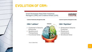 Consumer Relationship Management (CRM) | PPT