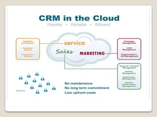 Customer Relationship Management (CRM) Presentation | PPTX