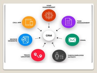 Customer Relationship Management (CRM) Presentation | PPTX