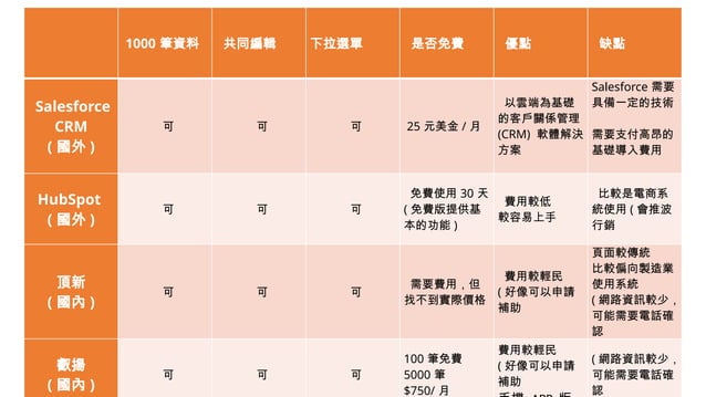 A Comparison Table Between Different Crm Tools Ppt