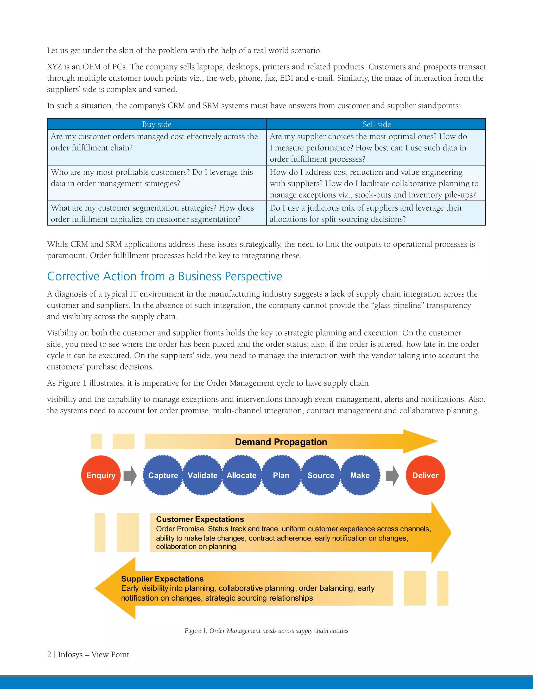 Infosys – Order Management Supply Chain SRM | PDF