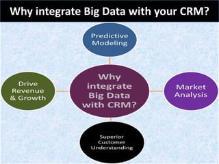 CRM & Big Data Analytics | PPT