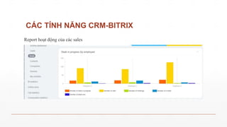 CRM-BITRIX.pptx