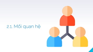 CRM-C2- Mối quan hệ và Các Mô hình CRM-RSV.pdf | Free Download