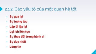 CRM-C2- Mối quan hệ và Các Mô hình CRM-RSV.pdf | Free Download