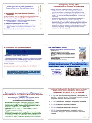 Crm chemical measurements | PDF | Chemistry | Science