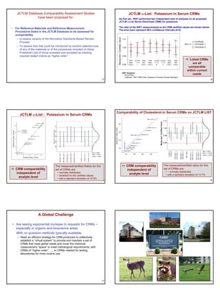 Crm chemical measurements | PDF | Chemistry | Science