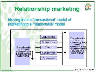 Customer Delight - CRM and Logistics Interface | PPT