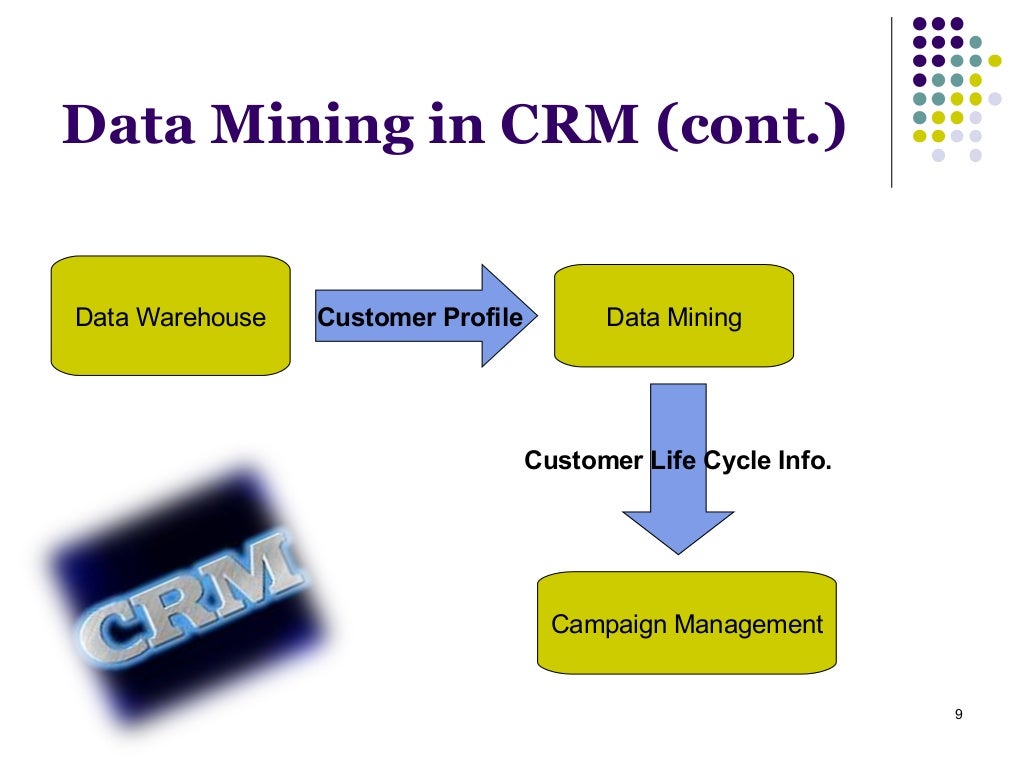 Data Mining Techniques For Crm