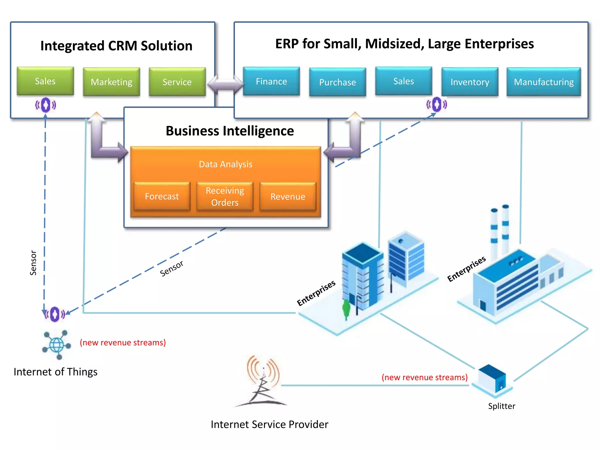 CRM - ECC - IoT.pptx