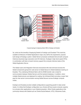 Crm oracle-engineered-sys-1931264 | PDF