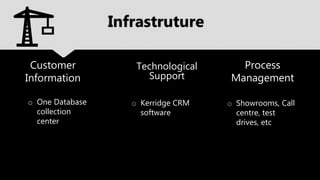 CRM QCi model for automobile(mercedes) | PPTX