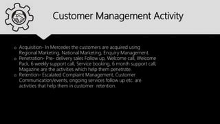 CRM QCi model for automobile(mercedes) | PPTX