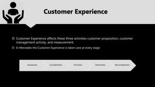 CRM QCi model for automobile(mercedes) | PPTX
