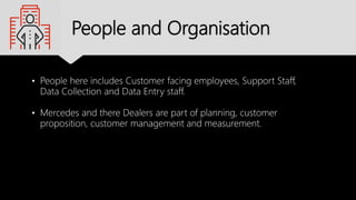 CRM QCi model for automobile(mercedes) | PPTX