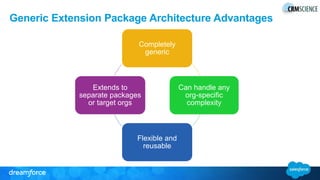 CRM Science - Dreamforce '14: Generic Package Extension Architecture ...