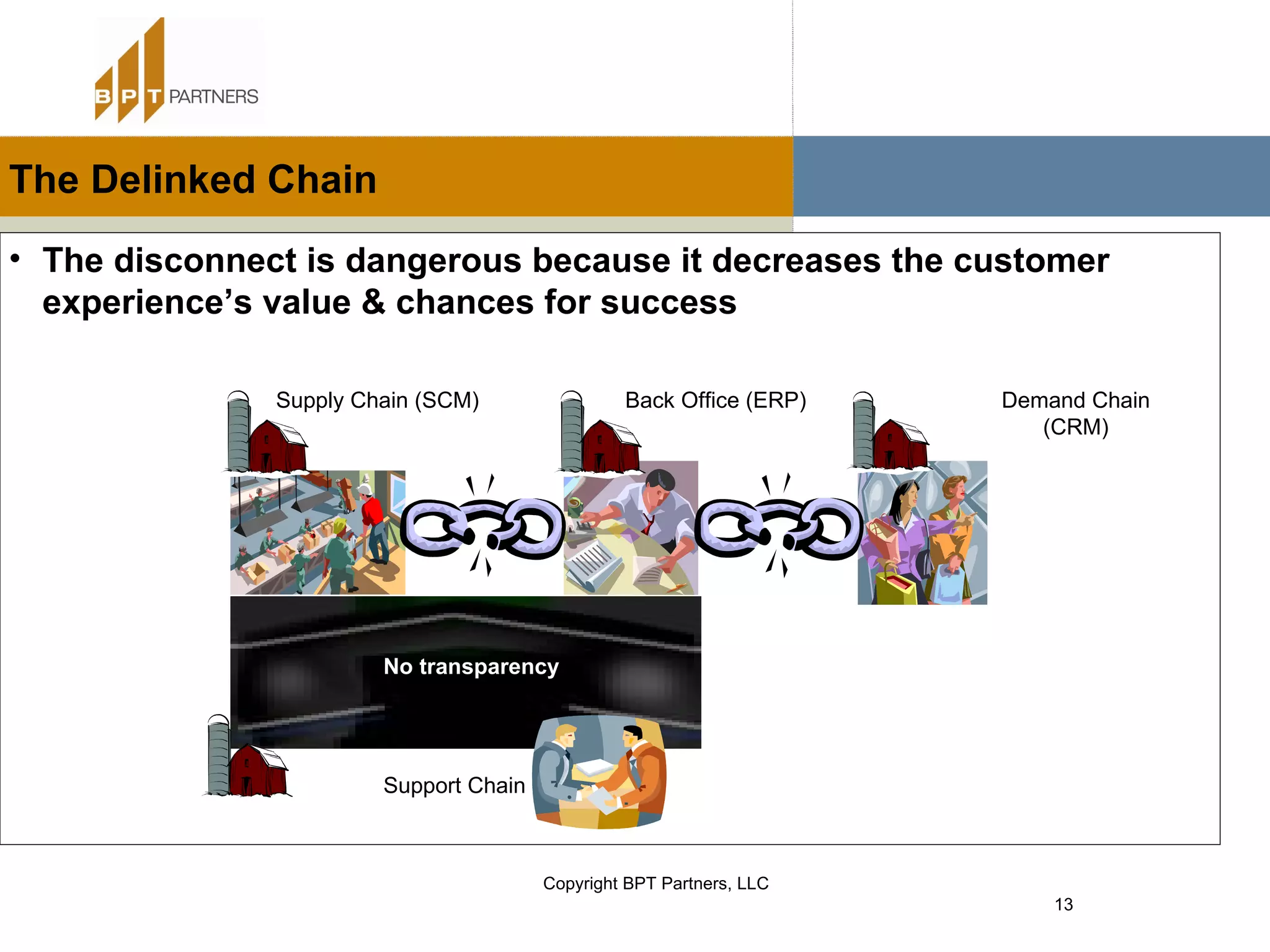 CRM & The Enterprise Value Chain | PPT