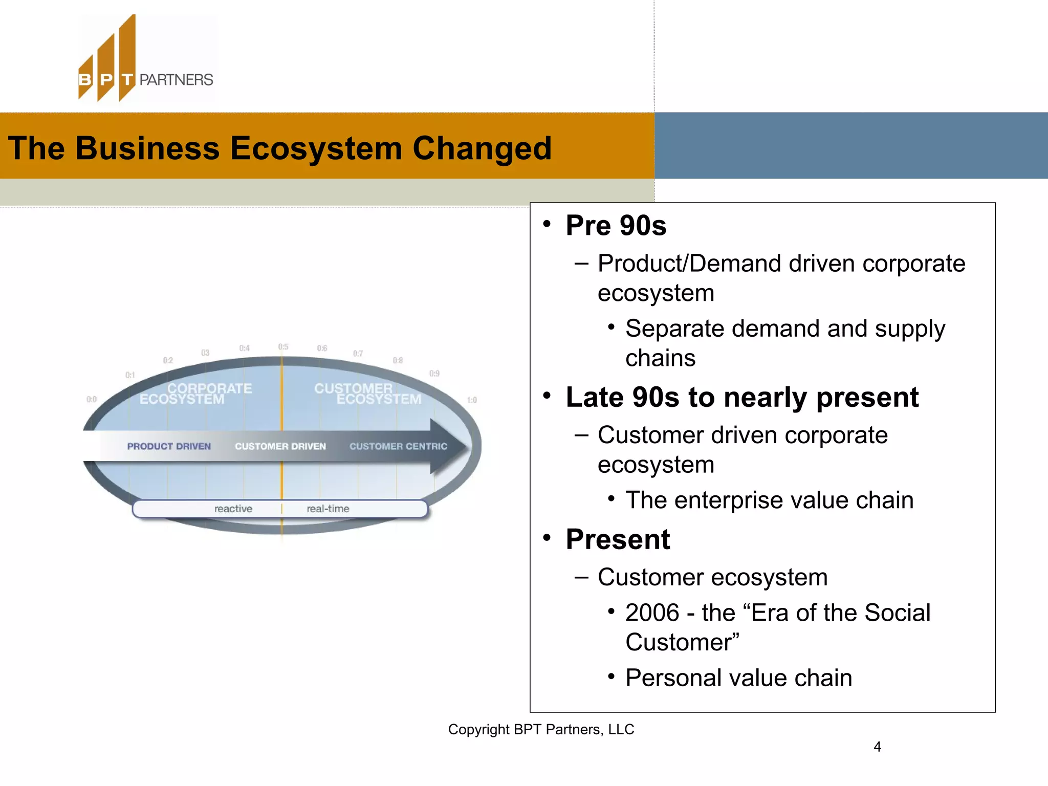 CRM & The Enterprise Value Chain | PPT | Free Download