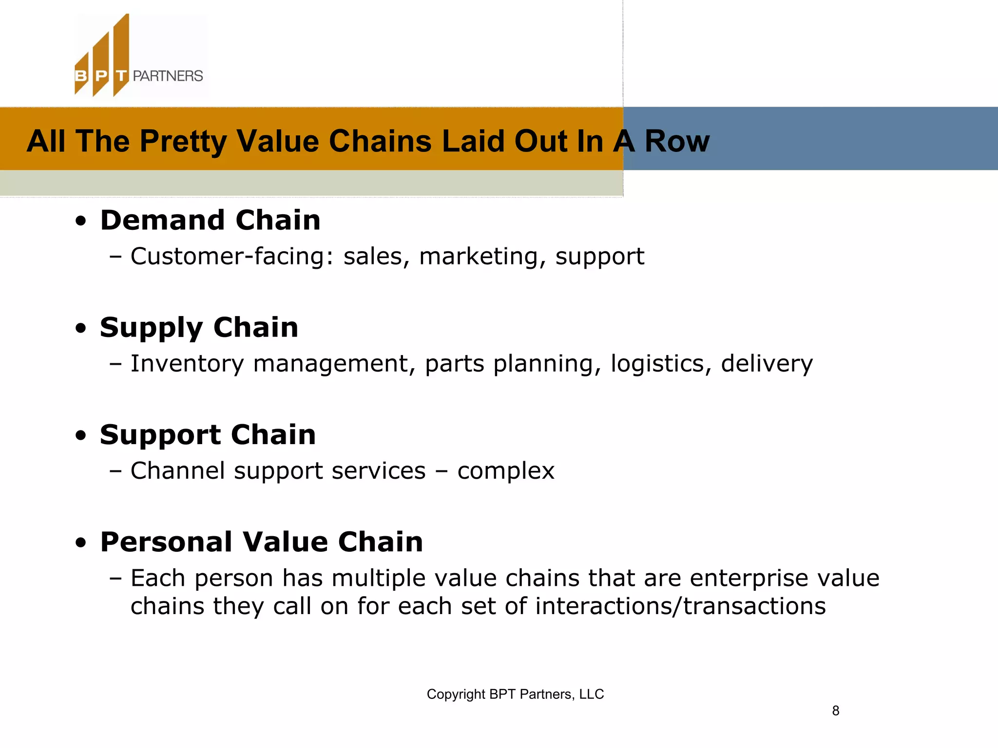 CRM & The Enterprise Value Chain | PPT