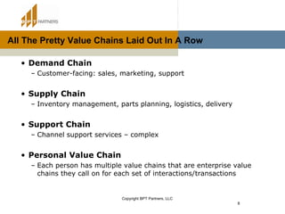 CRM & The Enterprise Value Chain | PPT