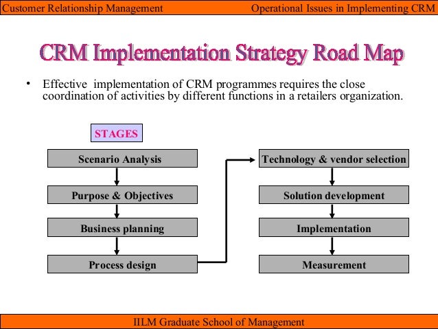 Crm unit (operational issues in implementing crm) Crm unit (operational issues in implementing crm)