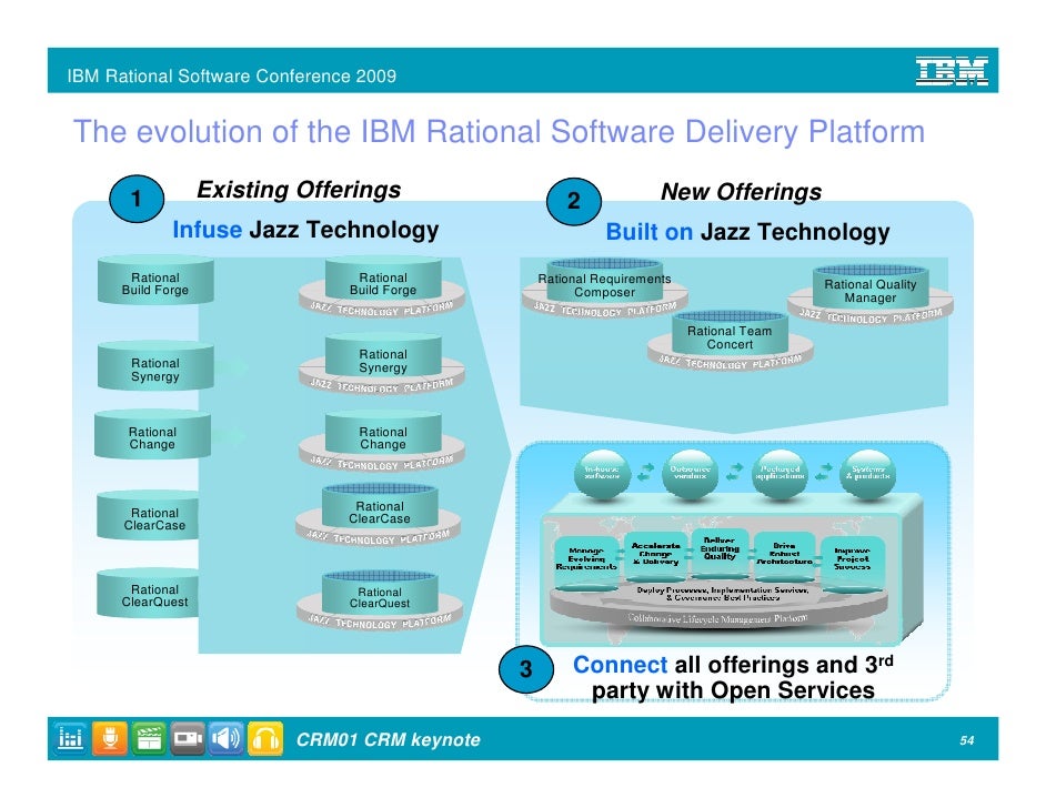 IBM Rational Software Conference 2009: Change & Release Management Tr…