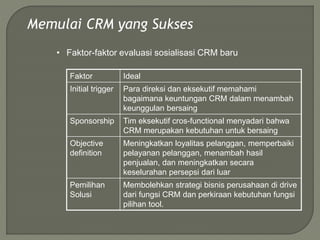 CRM07-Merencanakan Program CRM-revised.pptx