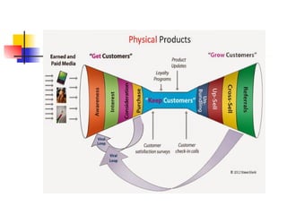 PPT Customer Relationship Management PPT | PPT