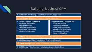 CRM - Customer Relationship Management | PDF