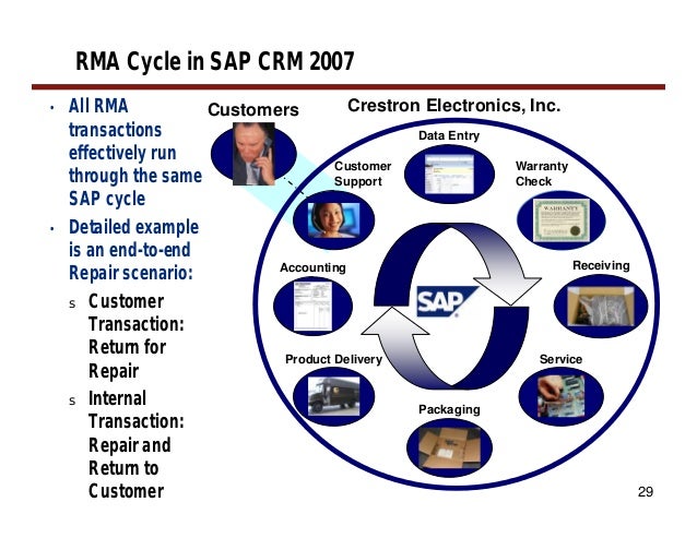 Case Study: How Crestron Electronics Improved the Efficiency of Its C…